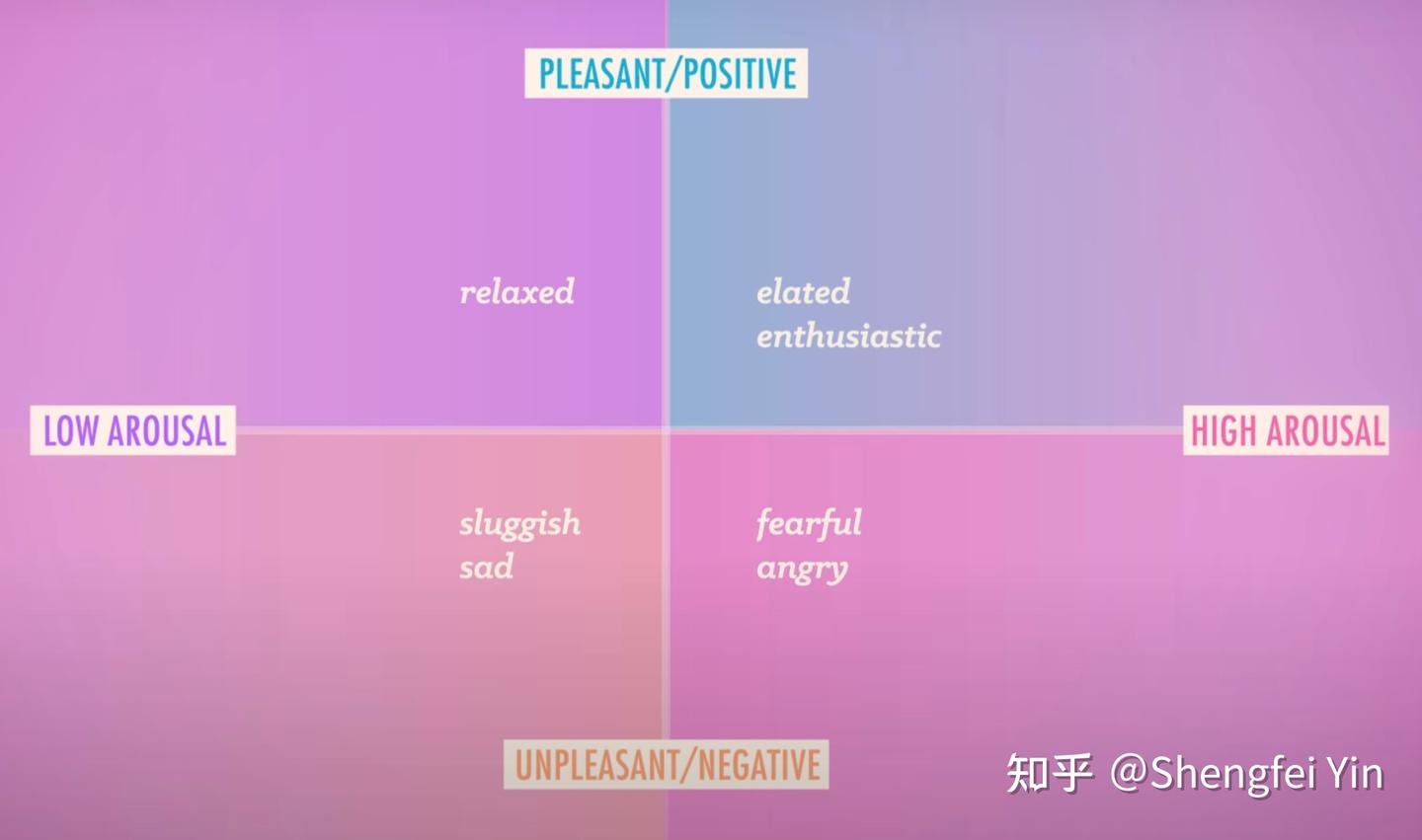 Emotion, Stress, & Health - Crash Course Psychology #26 - 知乎