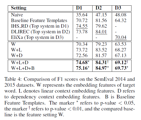 《Unsupervised Word and Dependency Path Embeddings for Aspect Term Extraction》阅读笔记 - 知乎