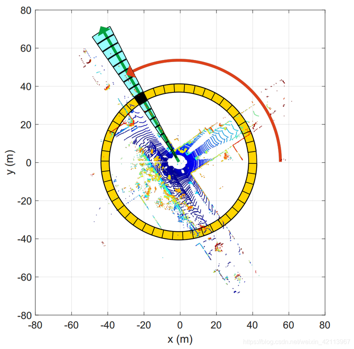 精选 | ScanContext 论文详解 - 用途：Lidar SLAM 回环检测、空间描述符 - 知乎