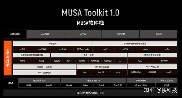 真正的国产显卡之光！摩尔线程国产GPU、AI与元宇宙多项进展深入解读 - 知乎