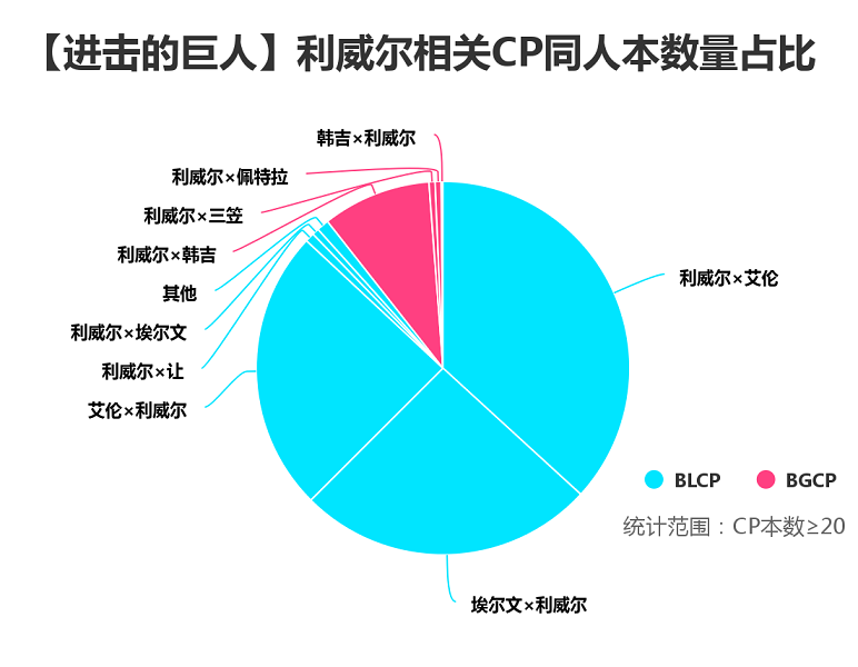 为什么BGCP同人创作这么少？ - 知乎