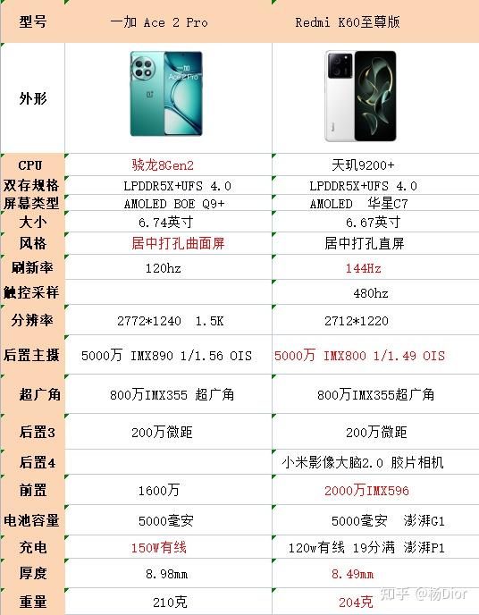 23年双11一加ace2pro值不值得入手？