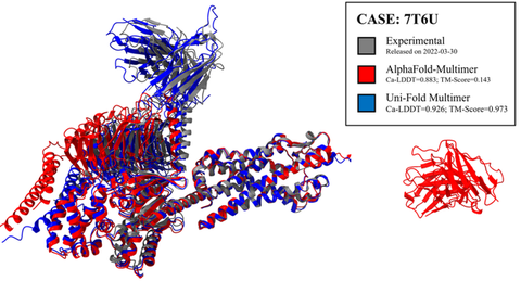 CASP15参赛队伍看点 - 知乎