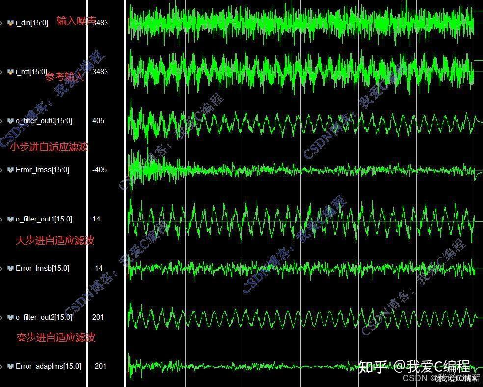 基于fpga的变步长lms自适应滤波器verilog实现包括testbench 知乎