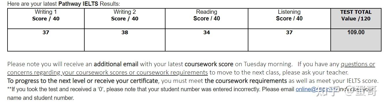 在加拿大境内读ILAC语言班感想 - 知乎