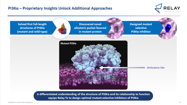 Relay Therapeutics技术一窥 - 知乎