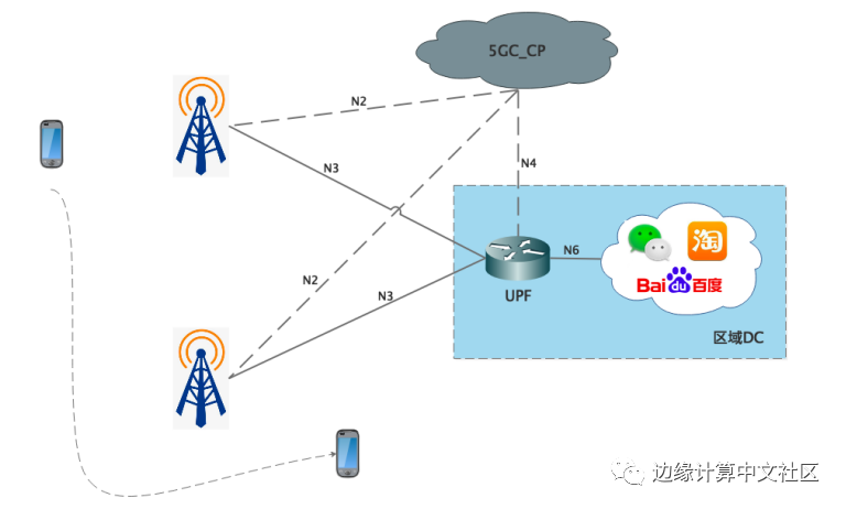 5G边缘计算之会话及业务连续性（SSC）介绍 - 知乎