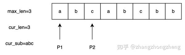 【leetcode 3】无重复字符的最长子串 知乎