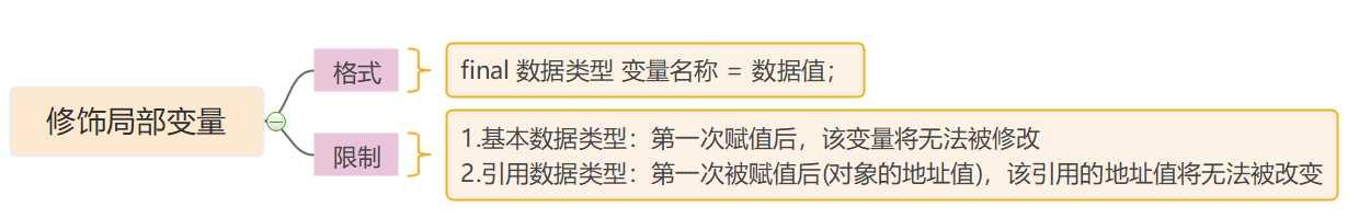 Java中的final关键字：五种基本用法及示例 - 知乎
