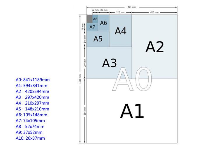 A4纸为啥命名为A4？疑惑多年的问题终于有答案了 - 知乎