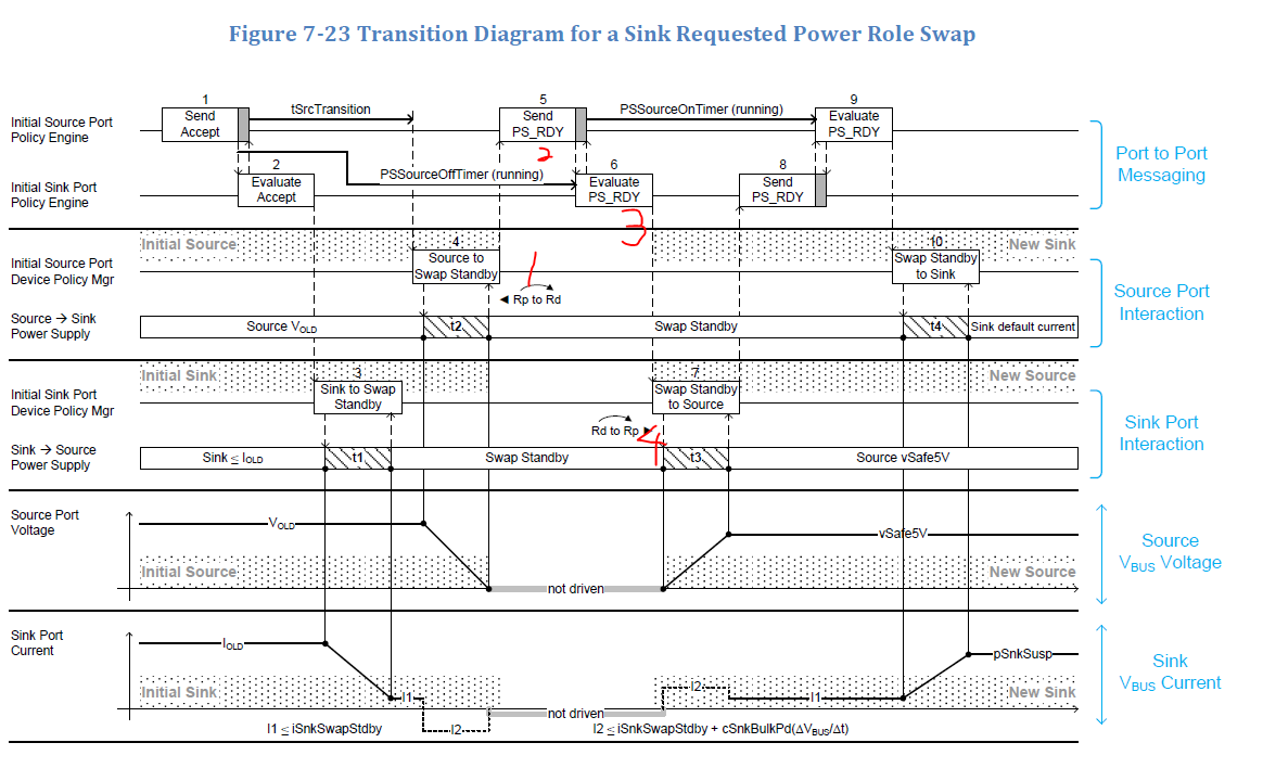 PD3.0 Source Device and Sink Device 问题记录 - 知乎