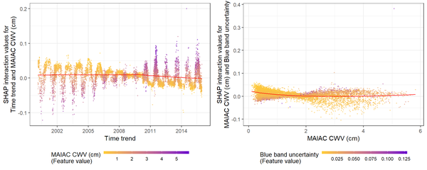 XGBoost R 教程 3：SHAPforxgboost - 知乎