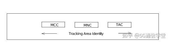 5G的UE标识和网络标识 - 知乎