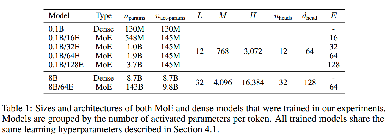 MoE路由--expert choice routing - 知乎