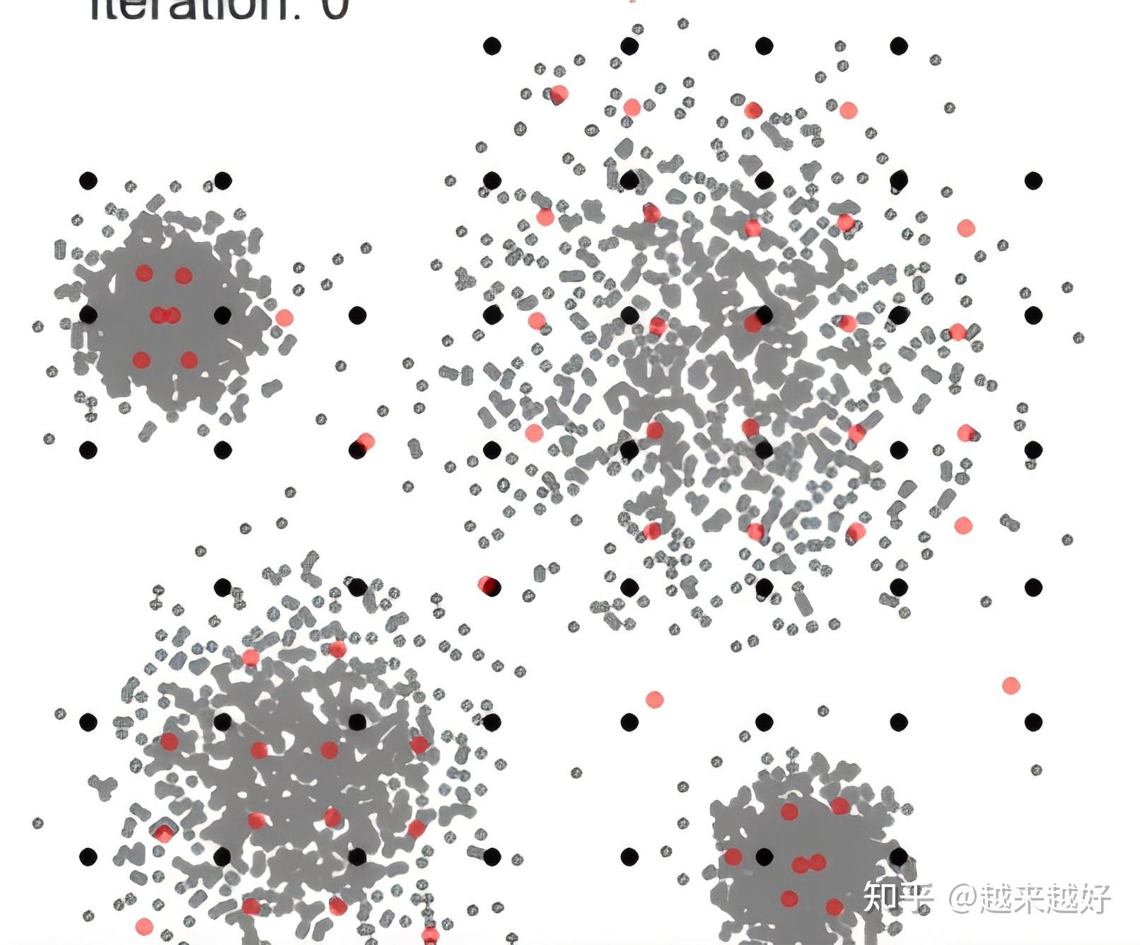 Mean-Shift（均值漂移）聚类算法 - 知乎