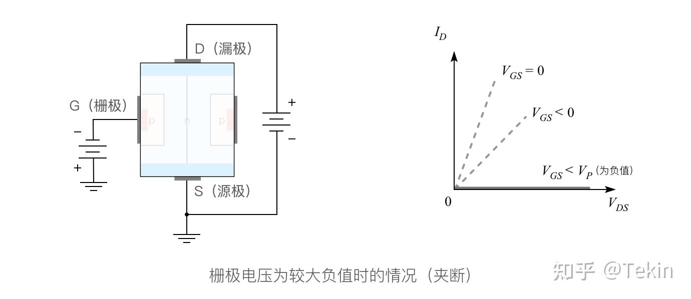 初级模拟电路：6-2 JFET的工作原理 - 知乎