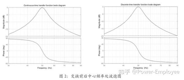 二阶带通滤波器用于单相逆变器的设计 - 知乎