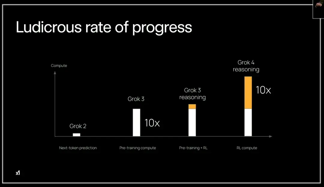 马斯克发布Grok 4！全榜第一，年费飚到2万+ - 知乎