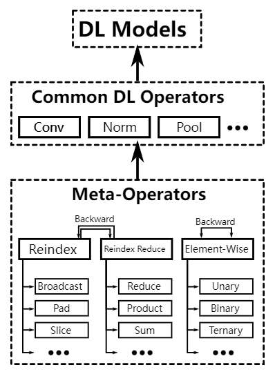 [CUDA学习笔记]番外：Pytorch、Taichi、Jittor简单综述 - 知乎