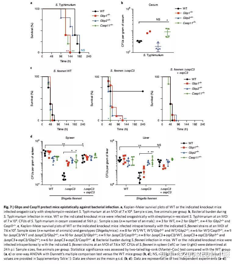科研小白的第一步——看懂流式细胞图 - 知乎