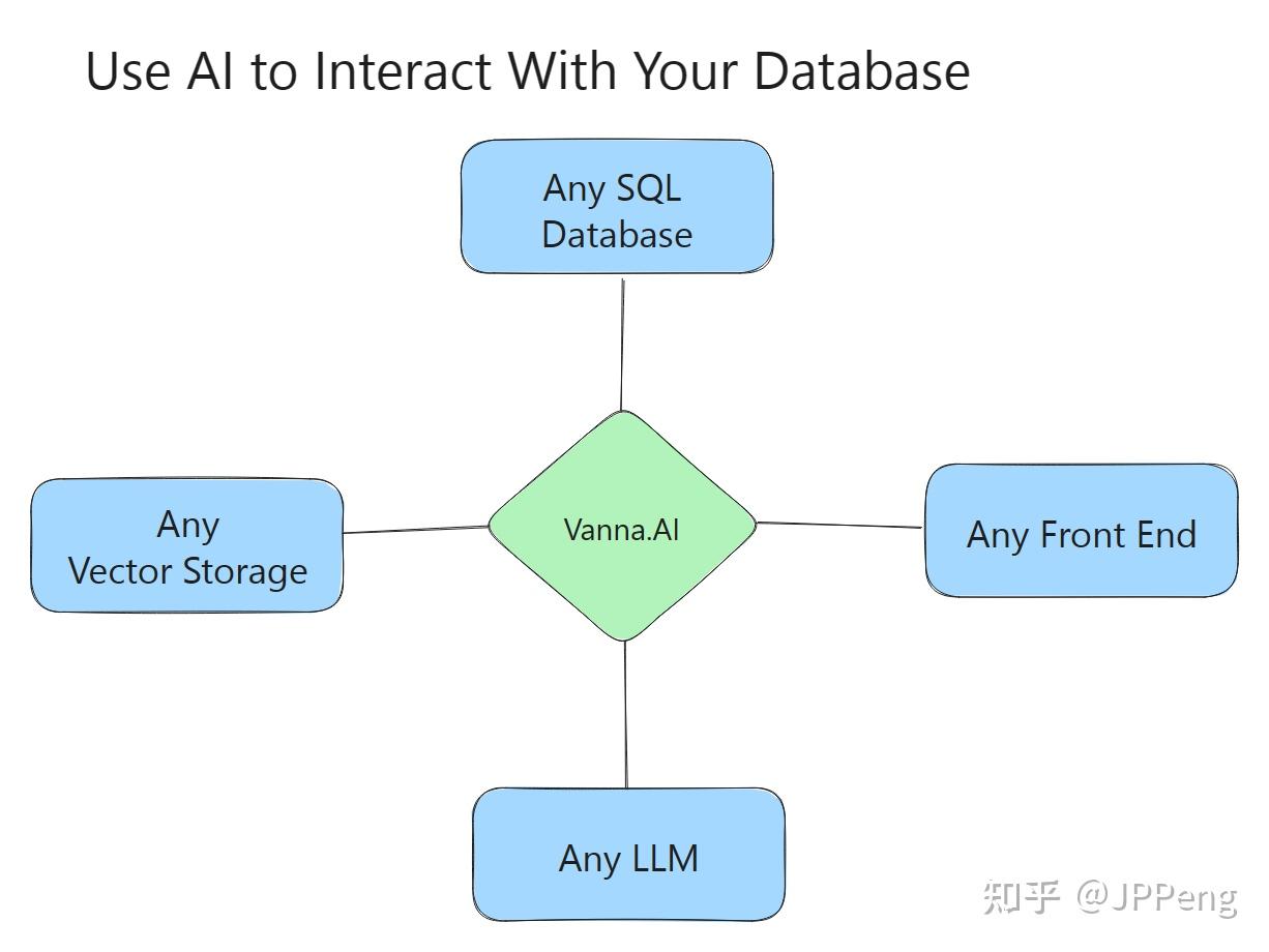 Vanna-ai: 本地部署OpenAI兼容大模型及向量数据库 - 知乎