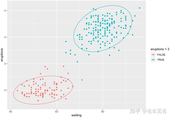 R 数据可视化 —— ggplot 注释 - 知乎