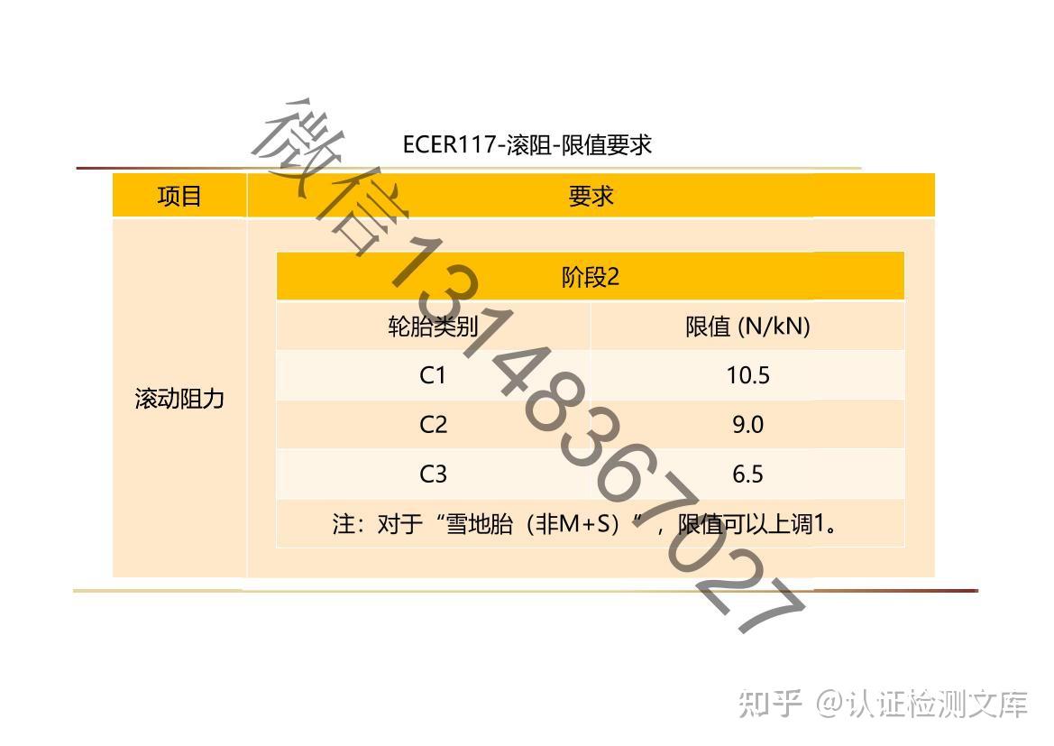 轮胎ECE认证 - 知乎