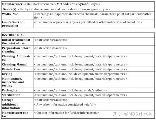 如何理解新版EN ISO 17664？ - 知乎