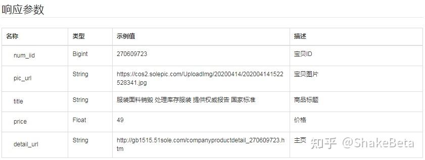 sole/搜了网API接口（item_search_shop-获得店铺的所有商品） - 知乎