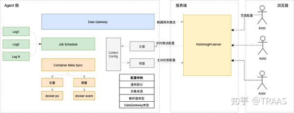 蚂蚁集团智能可观测平台 HoloInsight 正式开源 - 知乎