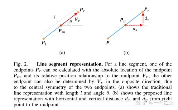 Pose Refinement with Joint Optimization of Visual Points and Lines（论文阅读笔记） - 知乎
