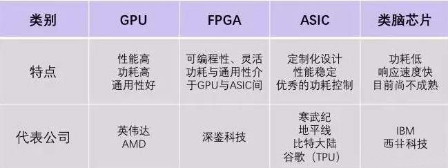 揭秘AI芯片巨头：CPU、GPU、FPGA、ASIC特性与优劣对比 - 知乎