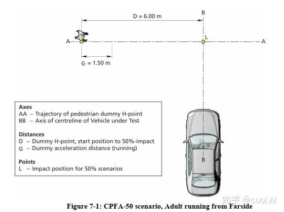 Euro NCAP E-NCAP评测场景详解 - 知乎