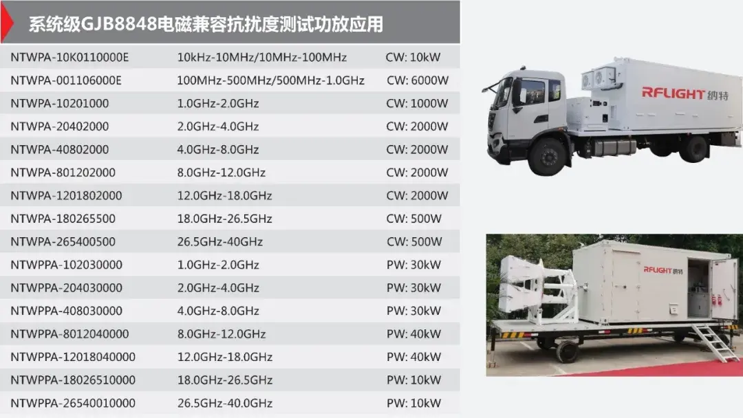 【领先、高要求、应用广】复杂电磁环境体系（E3）对策 - 知乎