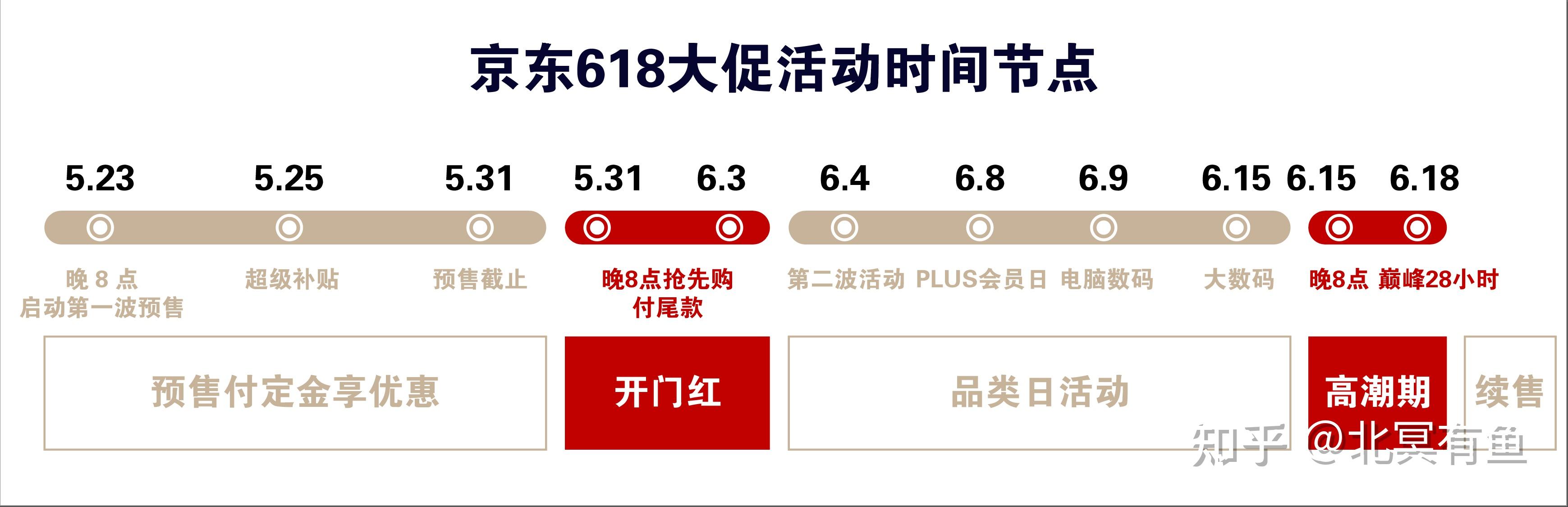 24年618和百亿补贴哪个力度大？百亿补贴和618哪个划算？ - 知乎