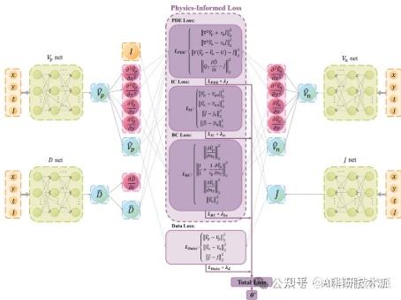 Nature收割机：PINN改进！最新成果及开源代码已扒！ - 知乎