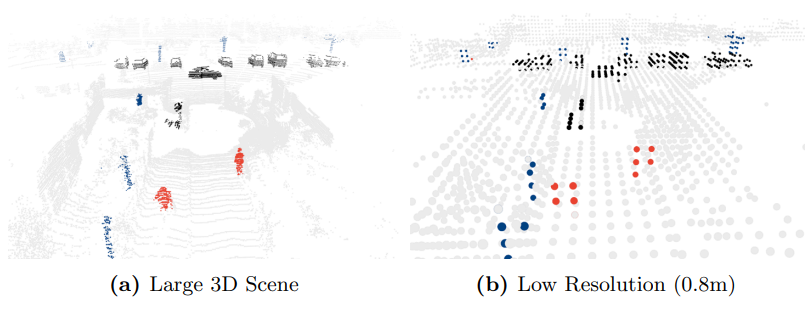 【论文精读】Searching Efficient 3D Architectures with Sparse Point-Voxel Convolution(ECCV 2020) - 知乎