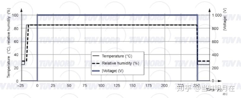 IEC TS 62804-1-1:2020 (PID-d) delaminatio 标准解析 - 知乎