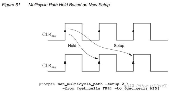综合设计约束(SDC)-Multicycle path - 知乎