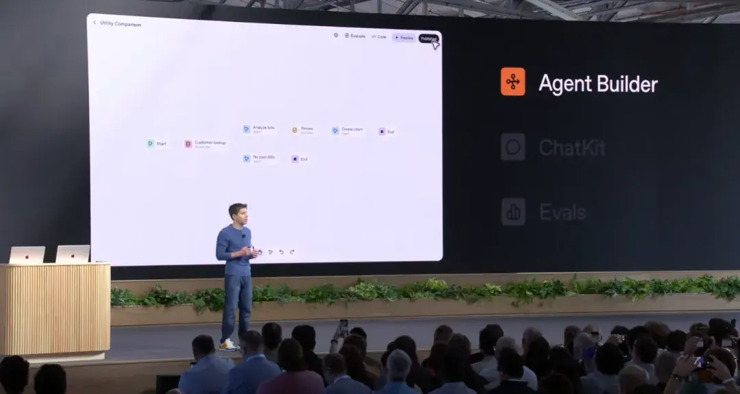 OpenAI开发者大会重磅发布：AgentKit、Codex正式版、Apps SDK与Sora 2 API - 知乎