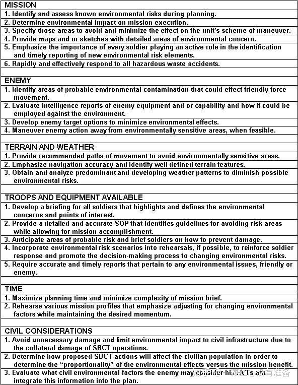 布莱德雷机步排城镇防御作战 | 排长制定防御计划 - 知乎