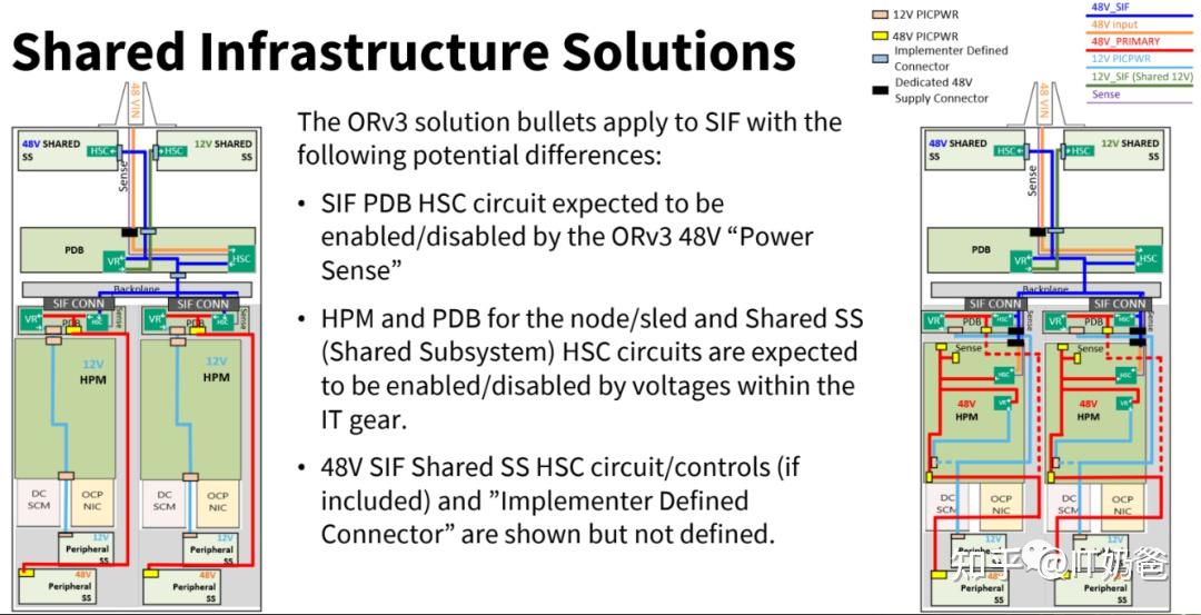 谈笑间，重新温习48V - 知乎