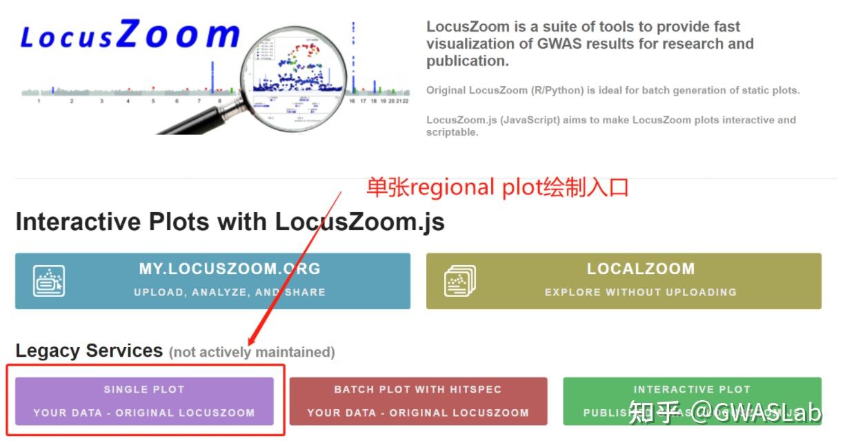 使用LocusZoom绘制Regional plot详解 – GWAS数据可视化 - 知乎