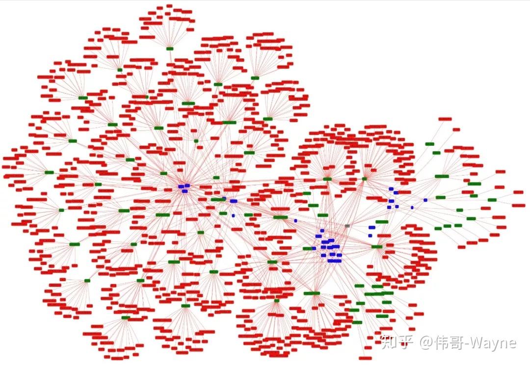 教你阅读 Cpython 的源码（一） - 知乎