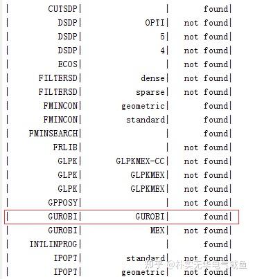 YALMIP和Gurobi在Matlab中的配置 - 知乎