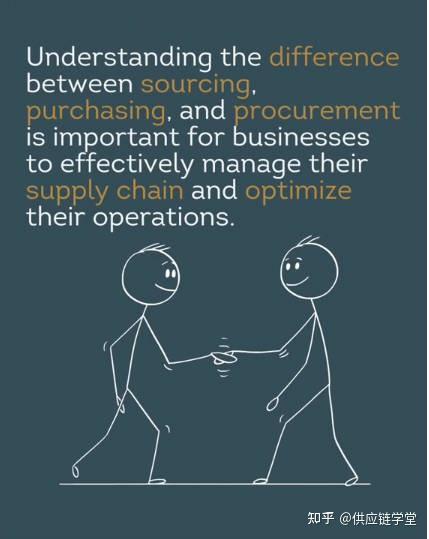 Sourcing, Purchasing与Procurement的区别 - 知乎