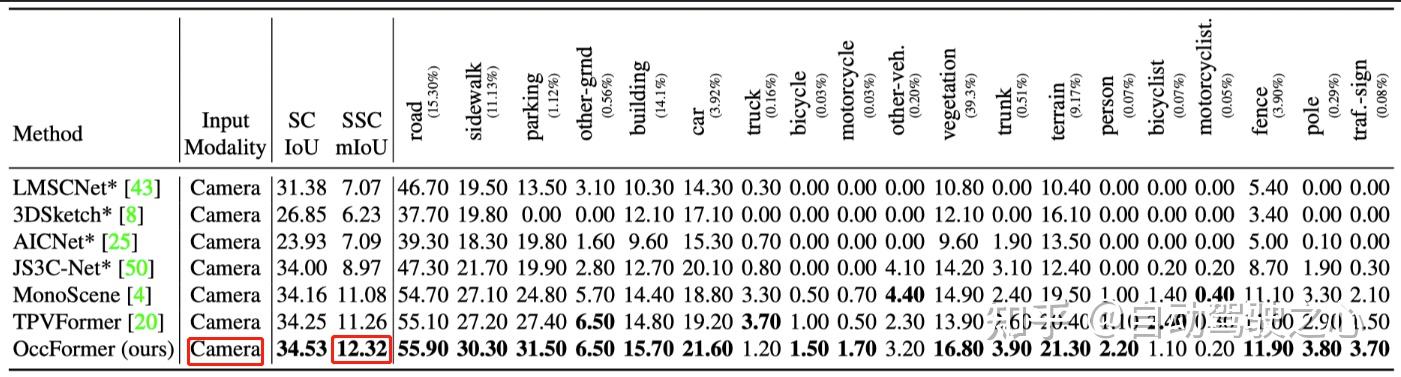 Occupancy Networks综述，从数据到算法 - 知乎