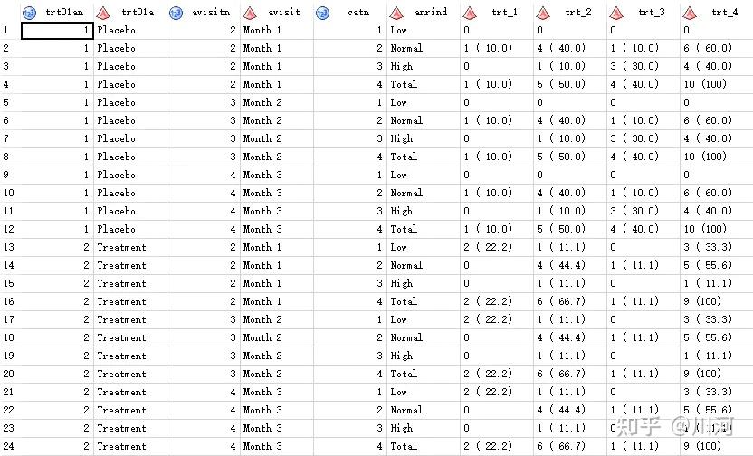 SAS编程-Table：Shift表的处理 - 知乎