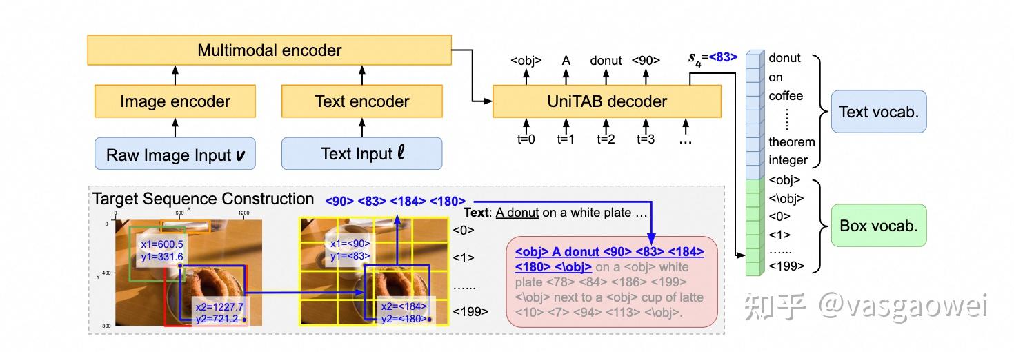 多模态大模型输入的统一表示 - 知乎