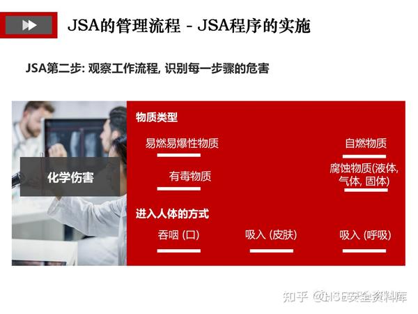 PPT |【课件】工作安全分析(JSA)管理规范(47页） - 知乎